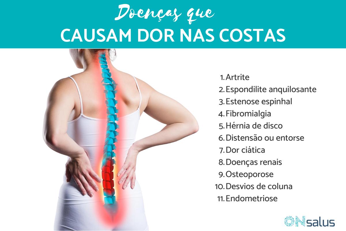 11 Doenças que Causam Dor nas Costas